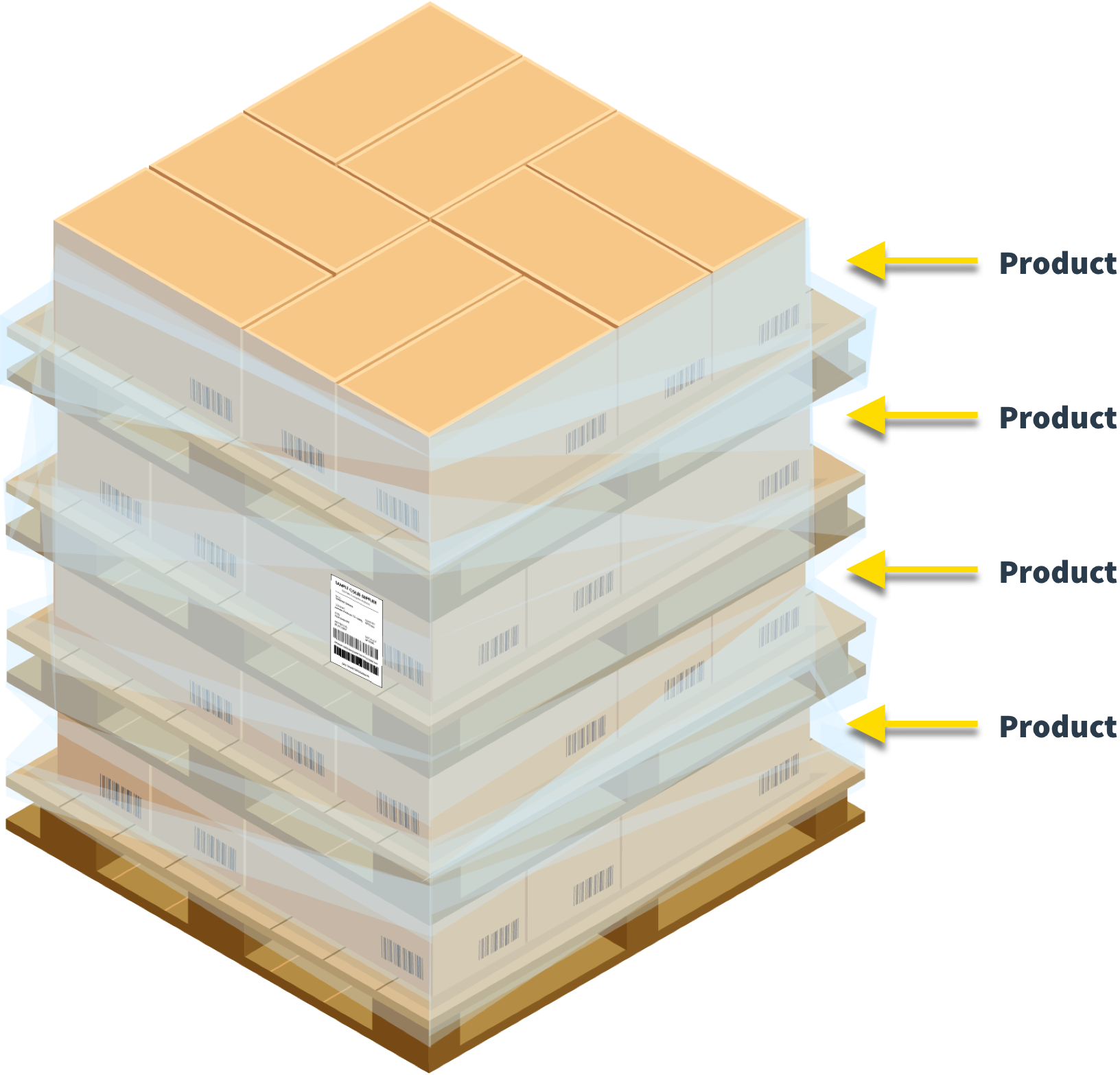Coles Collect | How to make a booking